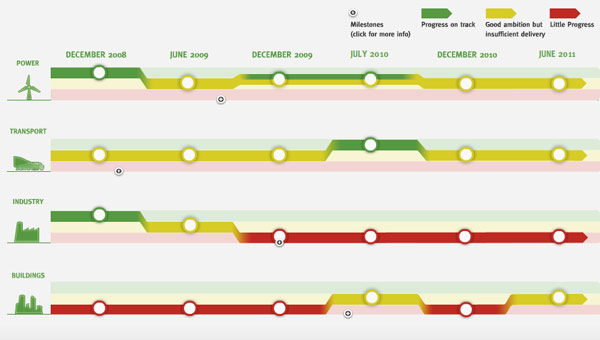 The climate change policy tracker – The Earthbound Report