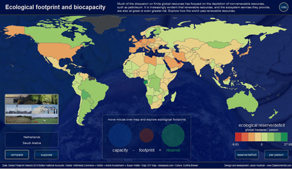 Exploring national biocapacity – The Earthbound Report