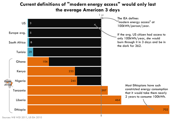 Visualising global energy inequality – The Earthbound Report
