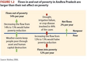 How climate change can undo development – The Earthbound Report