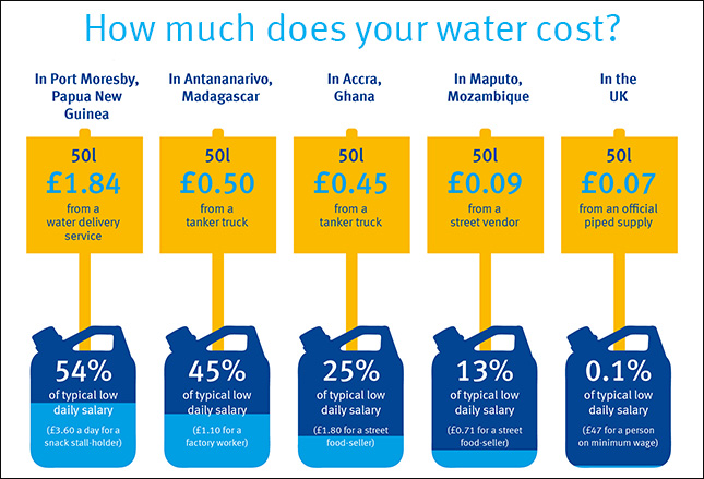 The cost of water – The Earthbound Report