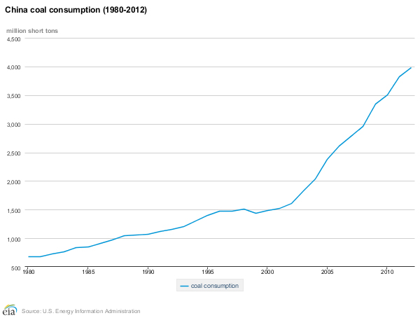 Let’s talk about China – The Earthbound Report