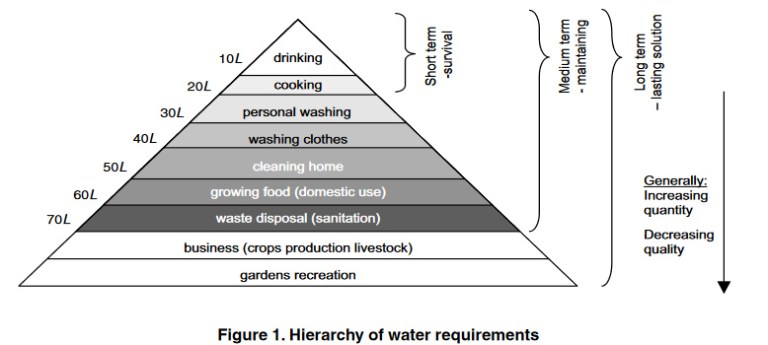 Two ways to use solar power to make clean water – The Earthbound Report