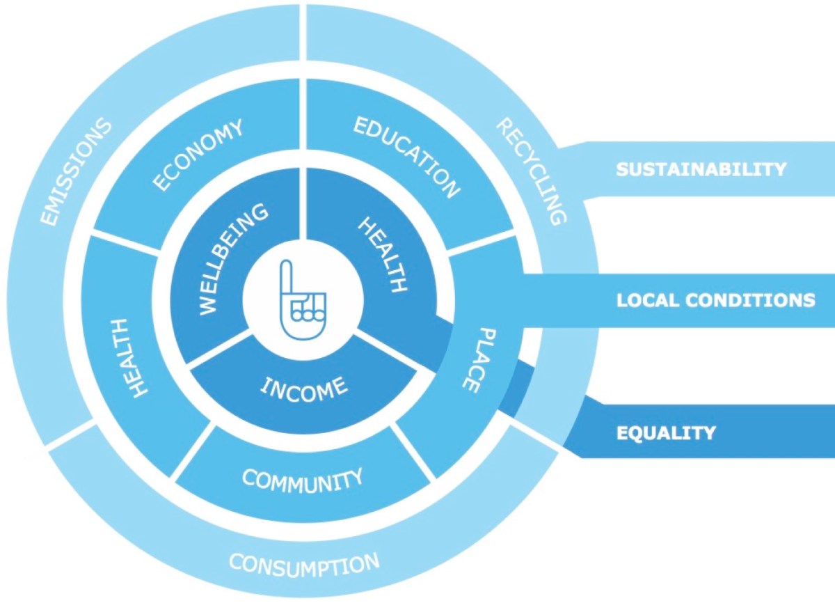 The Thriving Places Index – The Earthbound Report