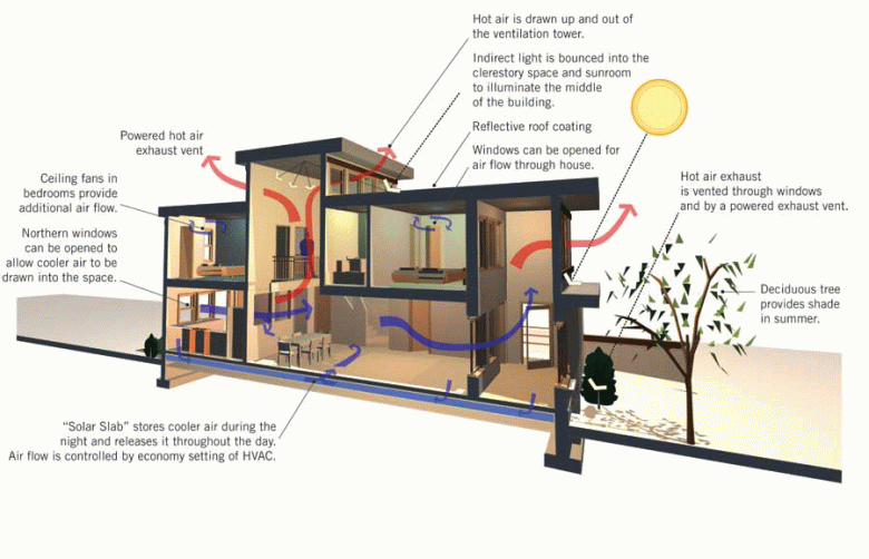 How to create a naturally cool building – The Earthbound Report