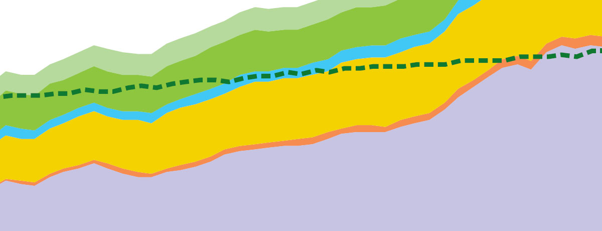 An update to the world’s most important graph – The Earthbound Report