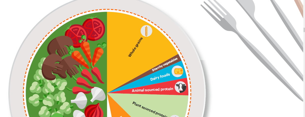 The planetary health diet for 10 billion people – The Earthbound Report