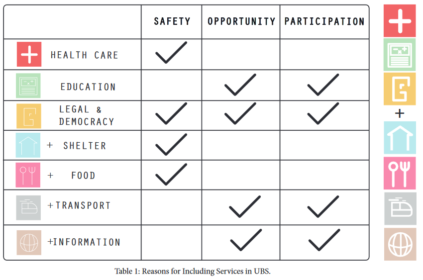 What are Universal Basic Services? – The Earthbound Report