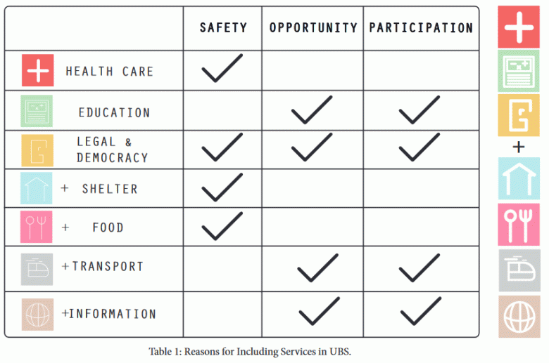 What are Universal Basic Services? – The Earthbound Report
