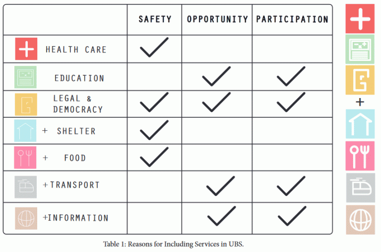 What are Universal Basic Services? – The Earthbound Report