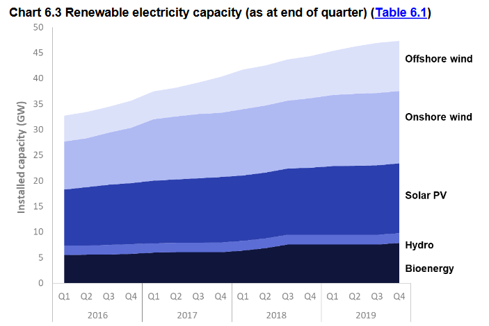 Six examples of good bioenergy – The Earthbound Report