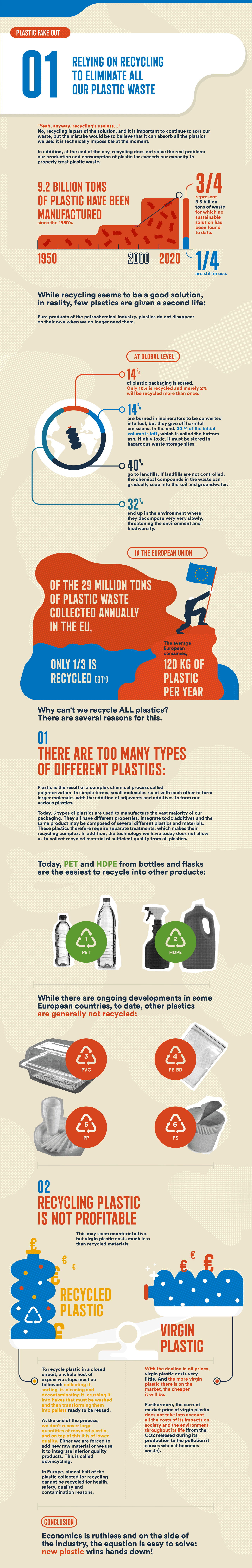 Infographic: why recycling is not enough – The Earthbound Report