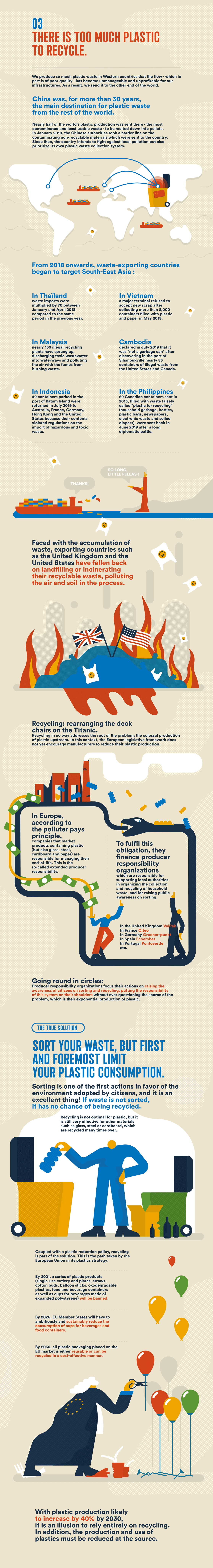 Infographic: why recycling is not enough – The Earthbound Report