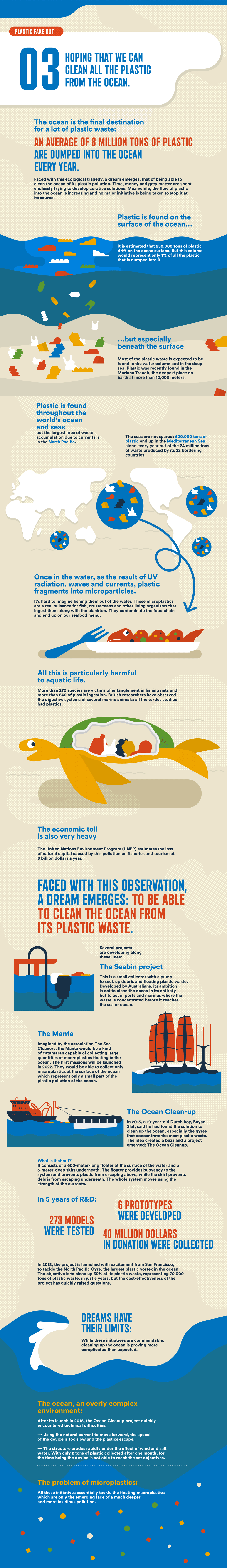Infographic: can we clean plastic out of the ocean? – The Earthbound Report