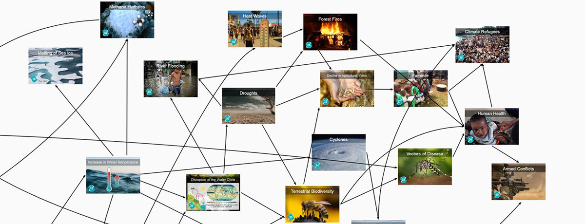 Science education with Climate Fresk – The Earthbound Report