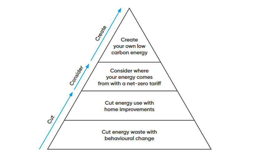 Energy savings at the base of the pyramid – The Earthbound Report