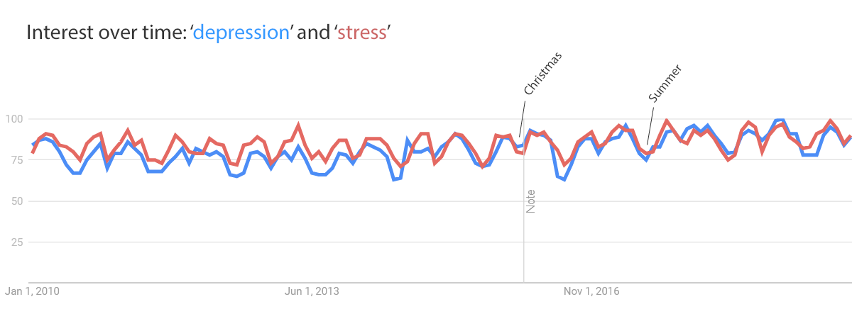 The seasonal stresses of consumerism – The Earthbound Report